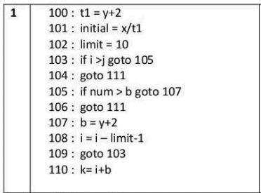 UGC NET Paper 2: Computer Science and Application 26th June 2025 Shift ...