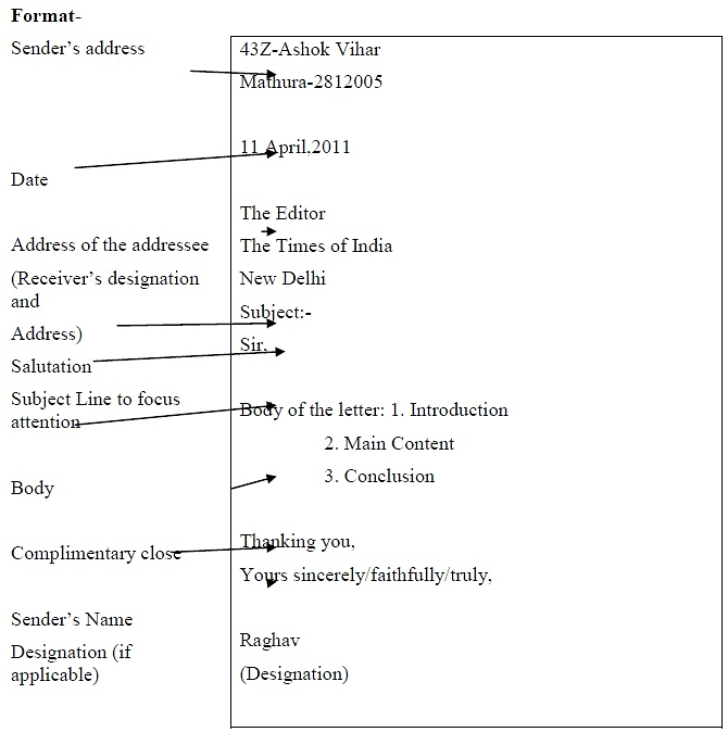 Formal Letter Writing Examples 7 In Pdf Examples