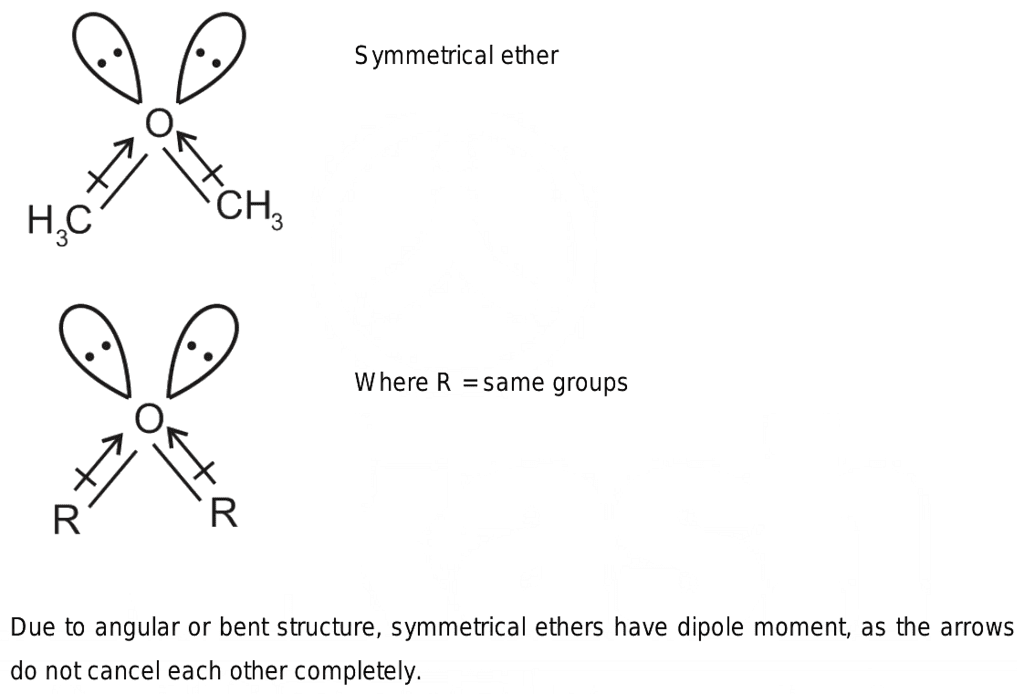 Ethers: Properties, Preparation and Reactions - Class 12 PDF Download