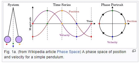 Phase Space Physics Classical Mechanics Why Does A Point