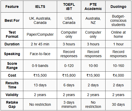 Choosing the Right Exam for Your Course and Country - Class 10 PDF Download
