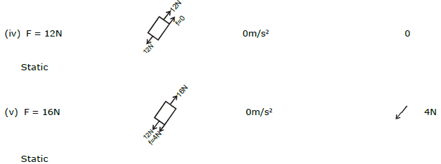 NLM - Friction, Chapter Notes, Class 11, Physics (IIT-JEE and AIPMT ...
