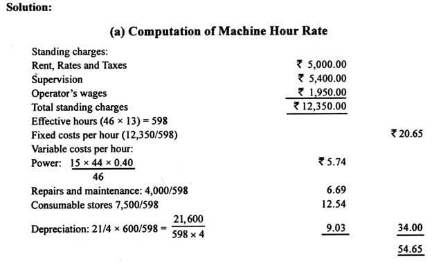 Machine Hours Rate: Formula and Calculation (With Illustration) - Commerce PDF Download
