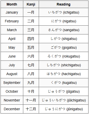 Numbers, Time and Daily Expressions in Japanese - Learn Japanese ...