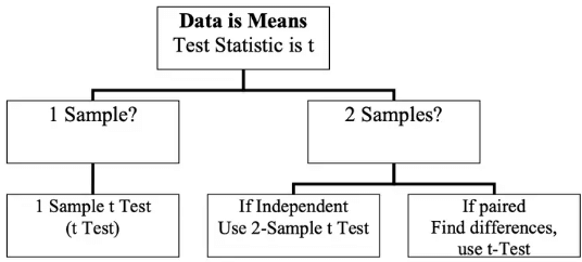 Skills Focus: Selecting an Appropriate Inference Procedure for ...