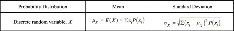 Mean and Standard Deviation of Random Variables Chapter Notes - AP ...