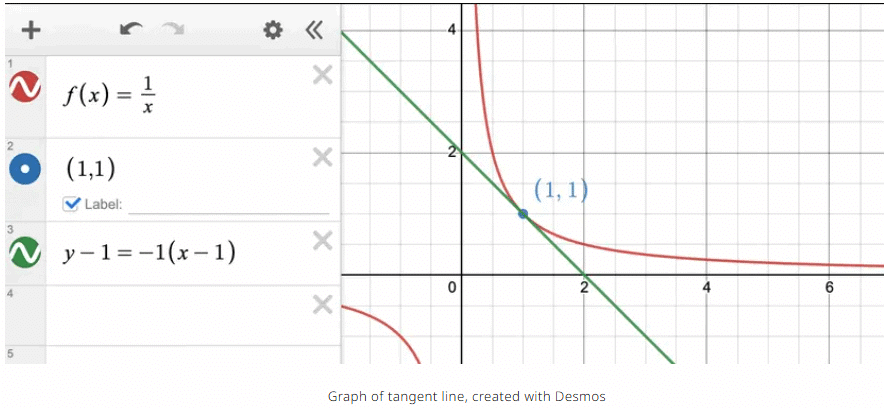 Defining the Derivative of a Function and Using Derivative Notation ... Defining the Derivative of a Function and Using Derivative Notation ...