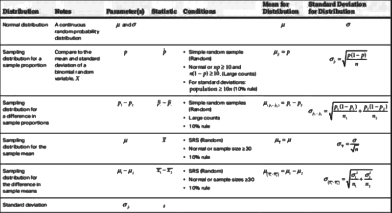 Sampling Distributions For Differences In Sample Proportions Chapter