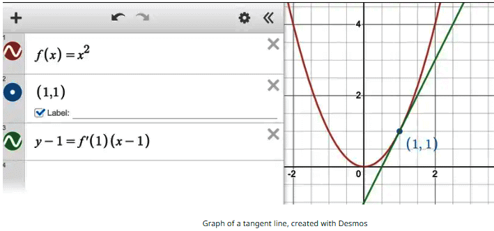 Defining the Derivative of a Function and Using Derivative Notation Chapter