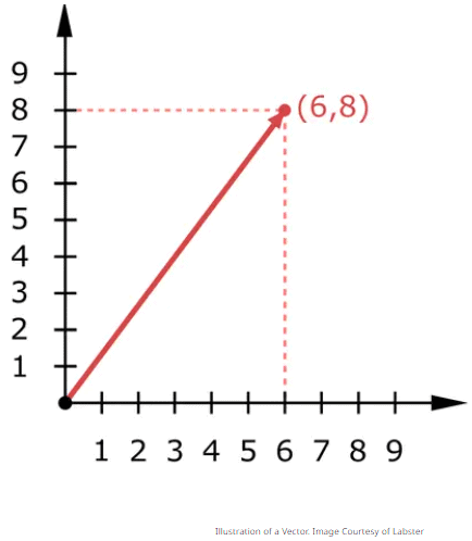 Defining and Differentiating Vector-Valued Functions Chapter Notes ...