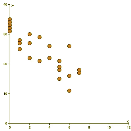 Correlation Chapter Notes - AP Statistics - Grade 9 PDF Download