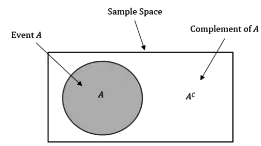 Introduction to Probability Chapter Notes - AP Statistics - Grade 9 PDF