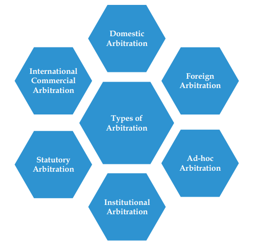 Arbitration, Tribunal Adjudication and Alternative Dispute Resolution ...