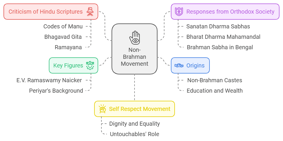 Class 8 History Chapter 7 Notes - Women, Caste and Reform Free PDF