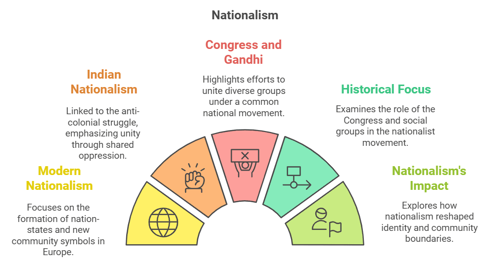 Nationalism In India Class 10 Notes NATIONALISM IN INDIA HSP Myths
