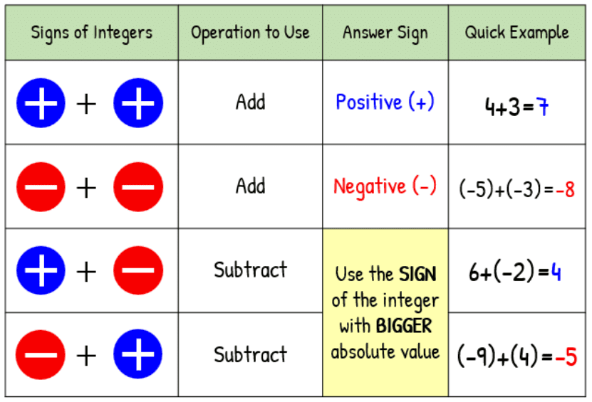 Integers Class 6