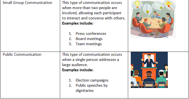 Communication Skills - Class 10 PDF Download