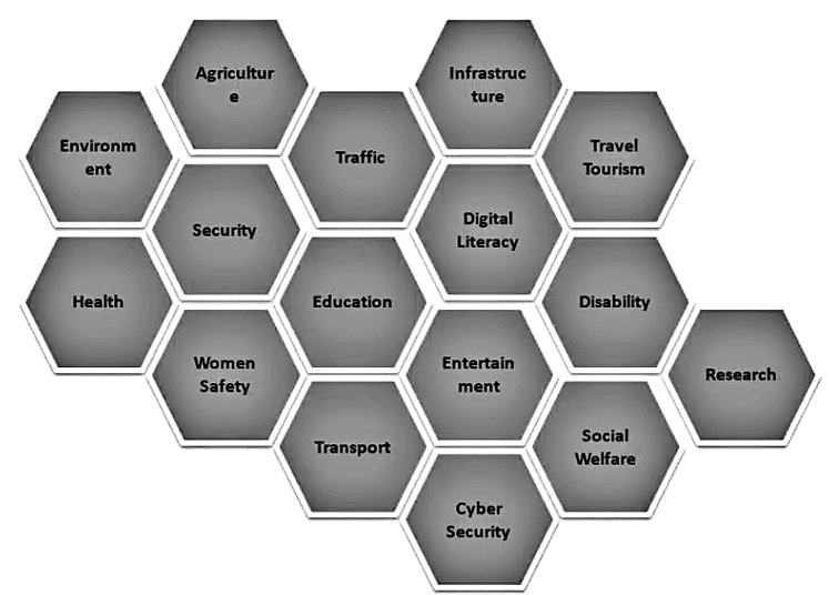 Problem Scoping Important Notes - Artificial Intelligence (AI) for ...