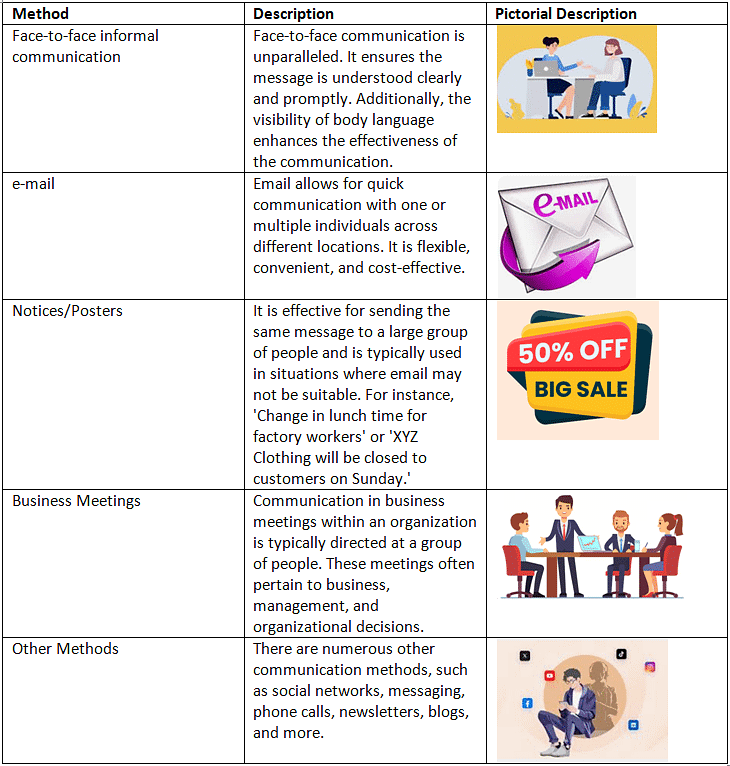 Communication Skills - Class 10 PDF Download