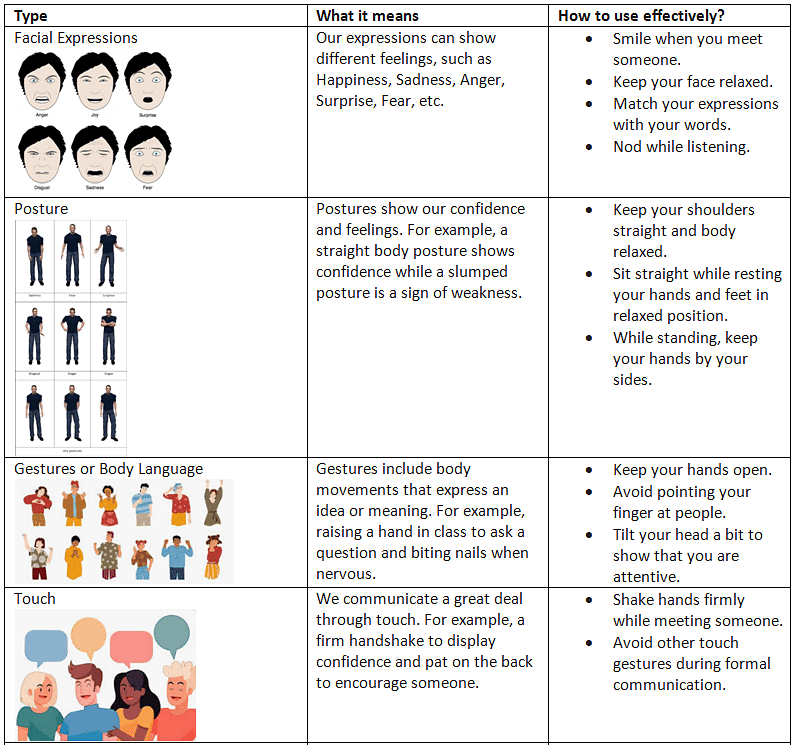 Communication Skills - Class 10 PDF Download