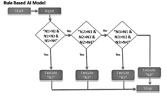 Problem Scoping Important Notes - Artificial Intelligence for Class 10 ...