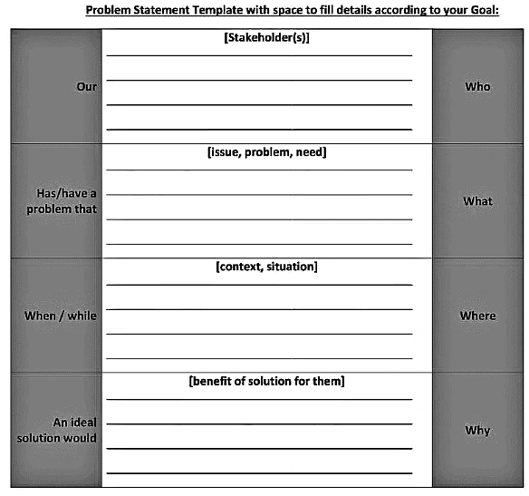 Problem Scoping Important Notes - Artificial Intelligence for Class 10 ...