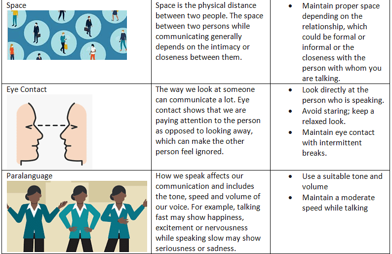Communication Skills - Class 10 PDF Download