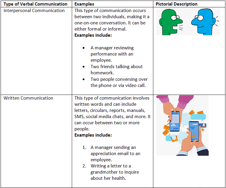 Communication Skills - Class 10 PDF Download