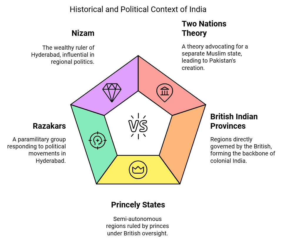 Challenges of Nation Building Revision Notes - Political Science Class ...
