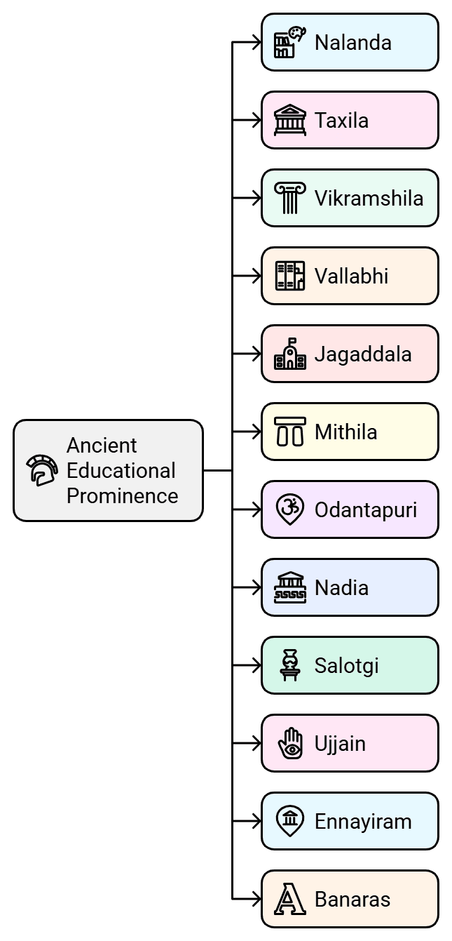 Institutions of Higher Education in ancient India - Higher Education ...