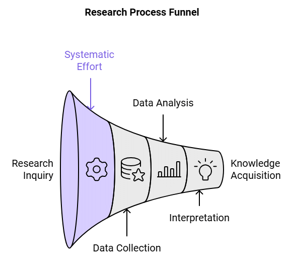 Research - Meaning and Characteristics - Research Aptitude Notes Research - Meaning and Characteristics - Research Aptitude Notes