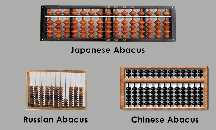 Introduction to Abacus - Abacus - Class 1 PDF Download