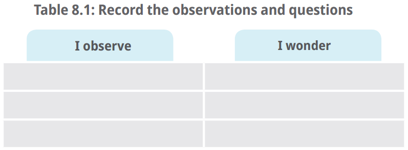 NCERT Based Activity A Journey Through States Of Water - Class 6 ...