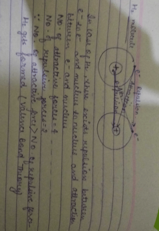 Formation of H2 molecule on basis of Valence bond theory ? - EduRev ...