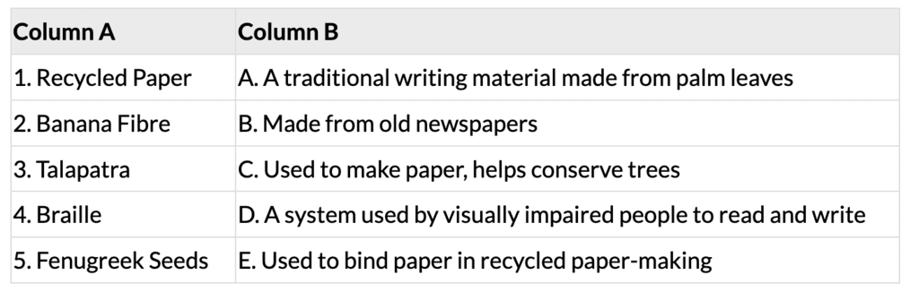 Worksheet: How Things are Made - Class 4 PDF Download