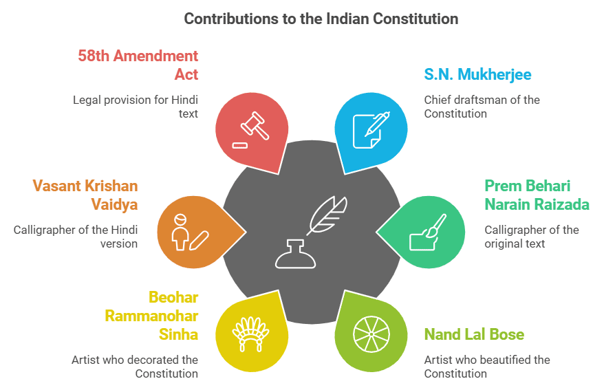 Laxmikanth Summary: Making of the Constitution - Indian Polity for UPSC CSE PDF Download