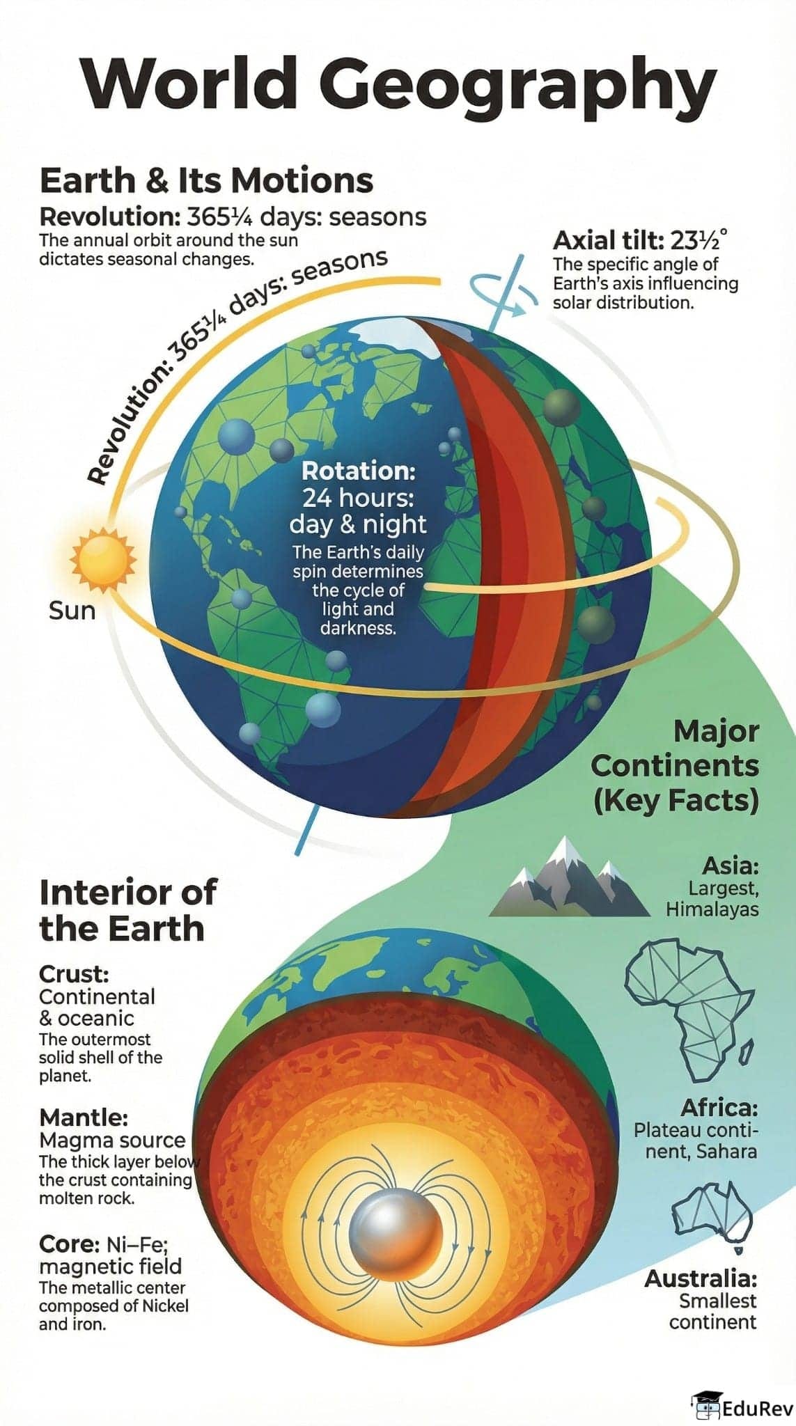 Infographics World Geography - Geography for UPSC CSE