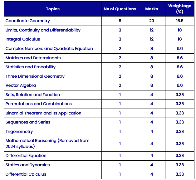 180 Days Timetable for "JEE Main and Advanced" Preparation - Study Plan ...