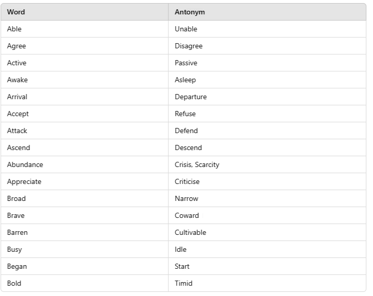 8 Antonyms For Blatant