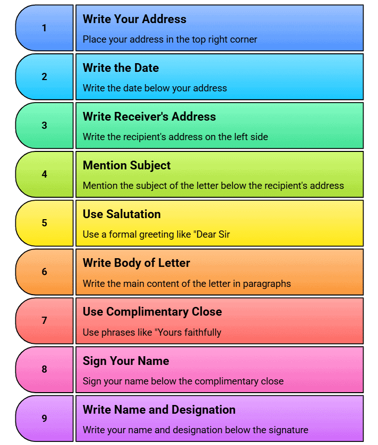 Letter Writing - English Grammar for Class 6 PDF Download
