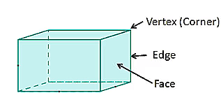 Shapes Around Us Worksheet Solutions - Class 4 Mathematics - PDF FREE ...
