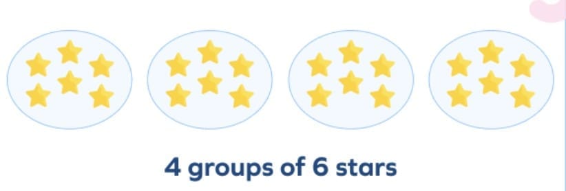 Important Formula: Equal Groups - Class 4 PDF Download