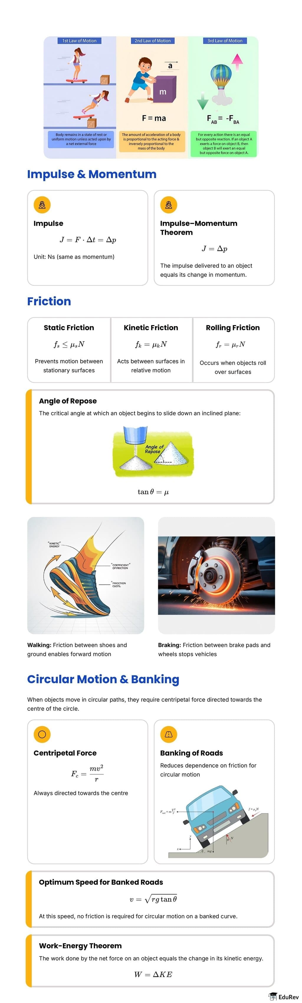 Infographic: Newton`s Laws of Motion - Physics for JEE Main and ...