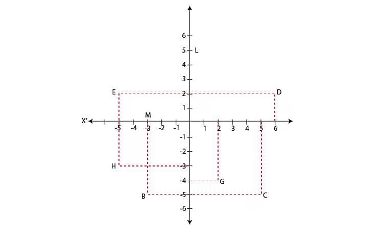 Coordinate Geometry Unit Test Class 9 Maths PDF Download