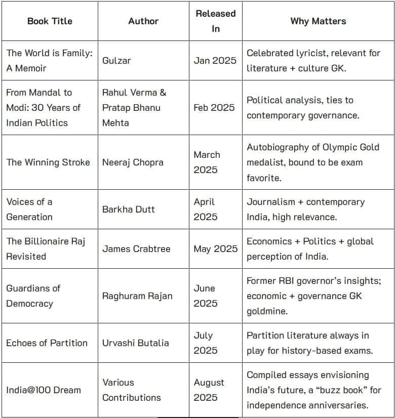 Famous Indian Books and Authors - General Knowledge for Young Learners