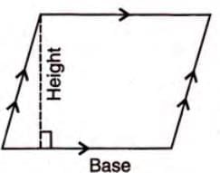 Area and Perimeter of Plane Figures Chapter Notes - Mathematics Class 9 ...