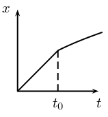 Textbook Solutions Motion in One Dimension - Physical Sciences for Grade 10