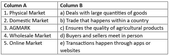 Understanding Markets Worksheet - Class 7 Social Science - Step-by-Step ...