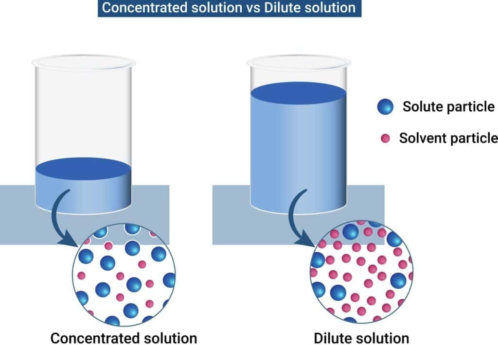 Mnemonics The Amazing World of Solutes, Solvents, and Solutions - Class
