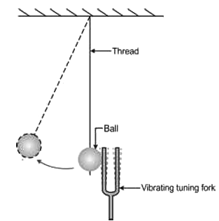 Revision Notes: Propagation Of Sound Waves - Physics Class 9 ICSE PDF ...